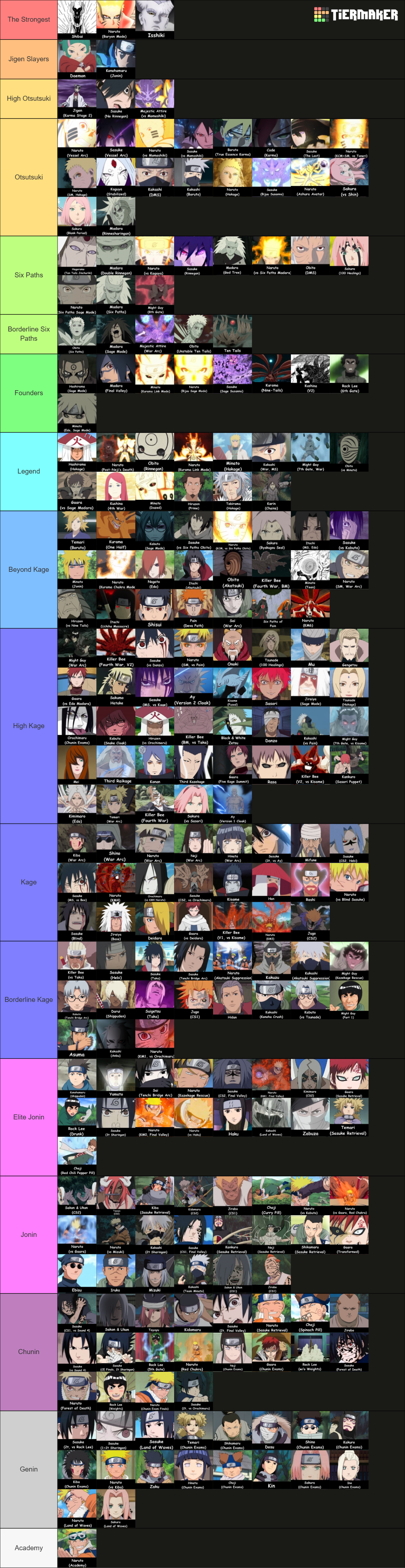 Ultimate Deluxe Naruto & Boruto Power Scale Tier List (Community ...