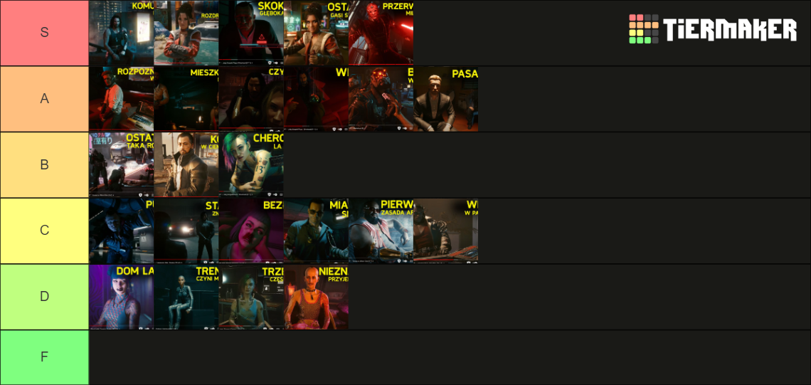 Main Quests Cyberpunk 2077 Tier List (Community Rankings) - TierMaker