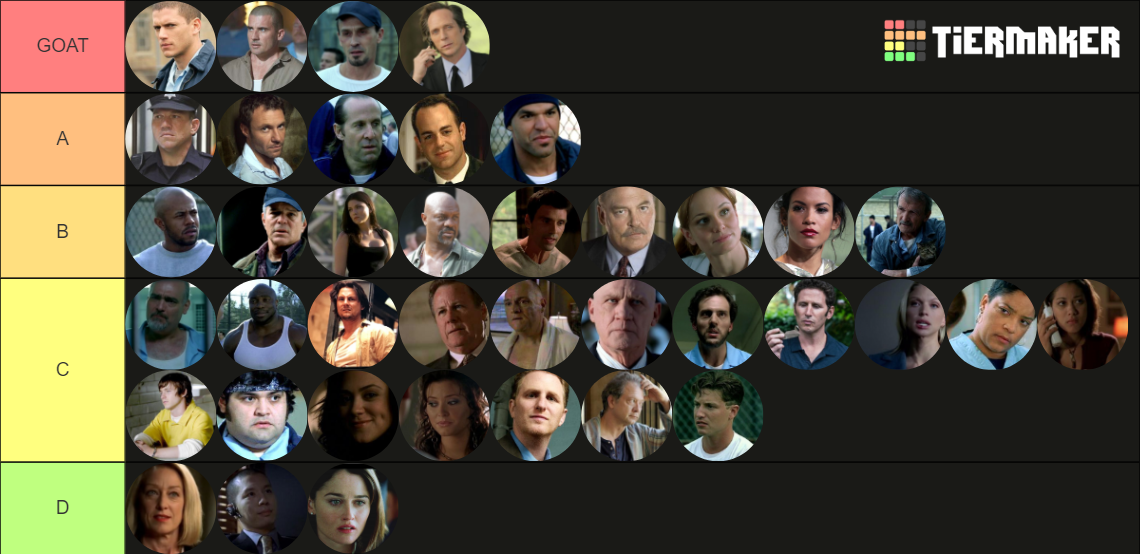 Prison Break characters Tier List (Community Rankings) - TierMaker
