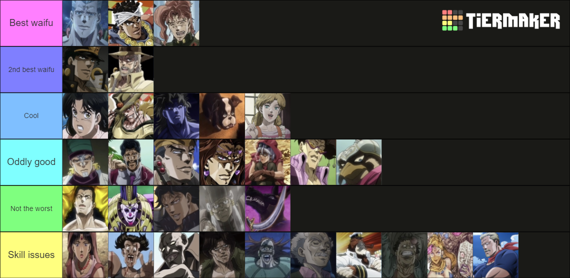 Jojo All Part 3 Characters Tier List (Community Rankings) - TierMaker