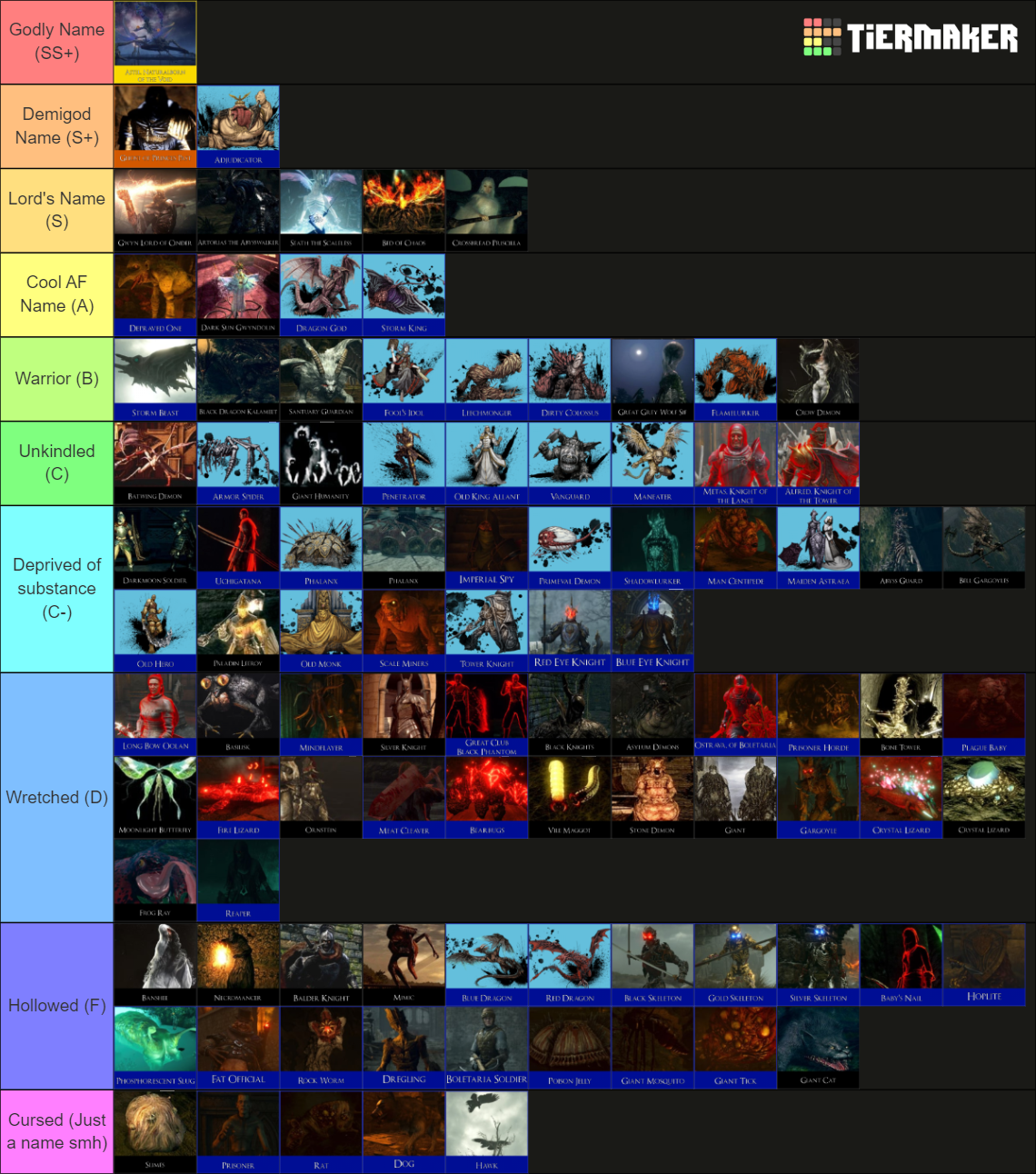 Ultimate Soulsbourne Enemies and Bosses Tierlist Tier List (Community ...