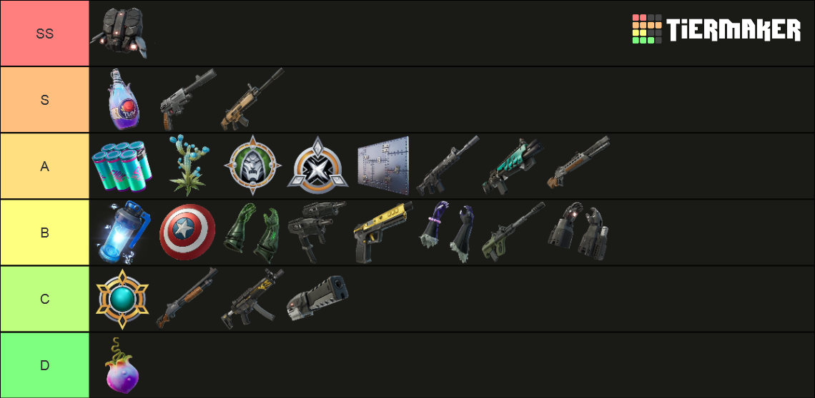 Fortnite Chapter 5 Season 4: Absolute Doom Weapons/Items Tier List ...