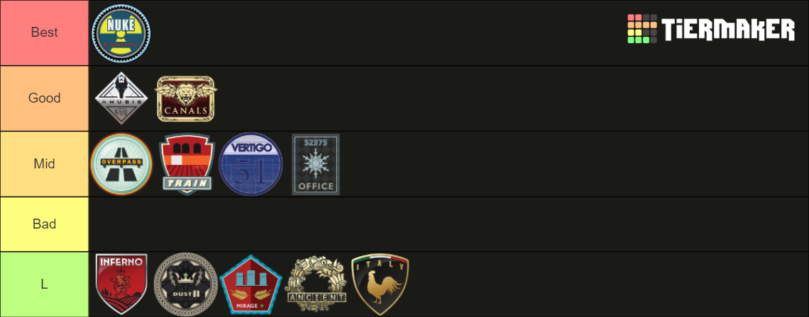 CS2 Maps Tier List (Community Rankings) - TierMaker