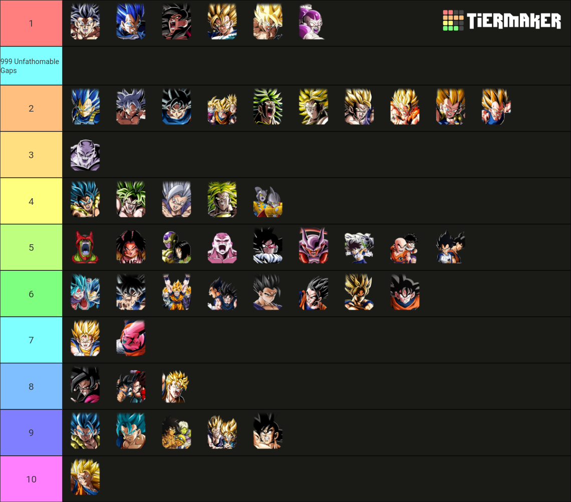 The Dokkan (10th Anniversary Part 2) Tier List (Community Rankings ...