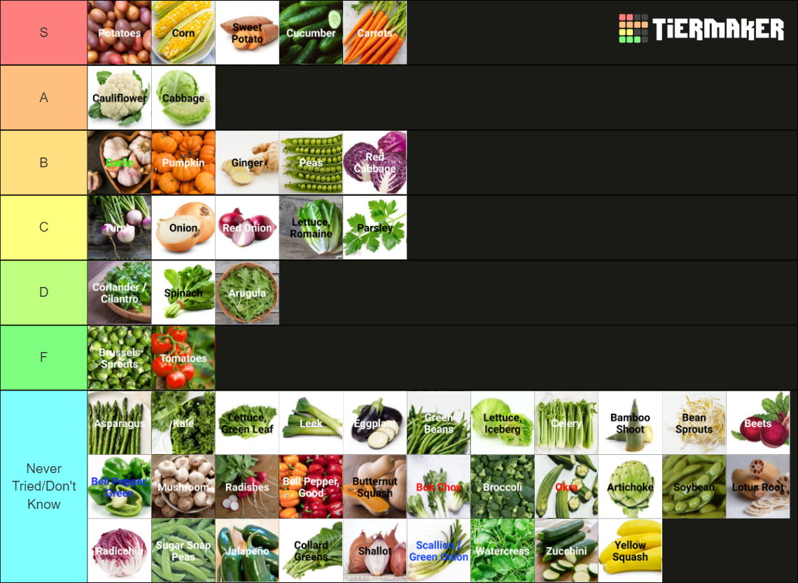 Ultimate Vegetable List - Labeled Tier List (Community Rankings ...