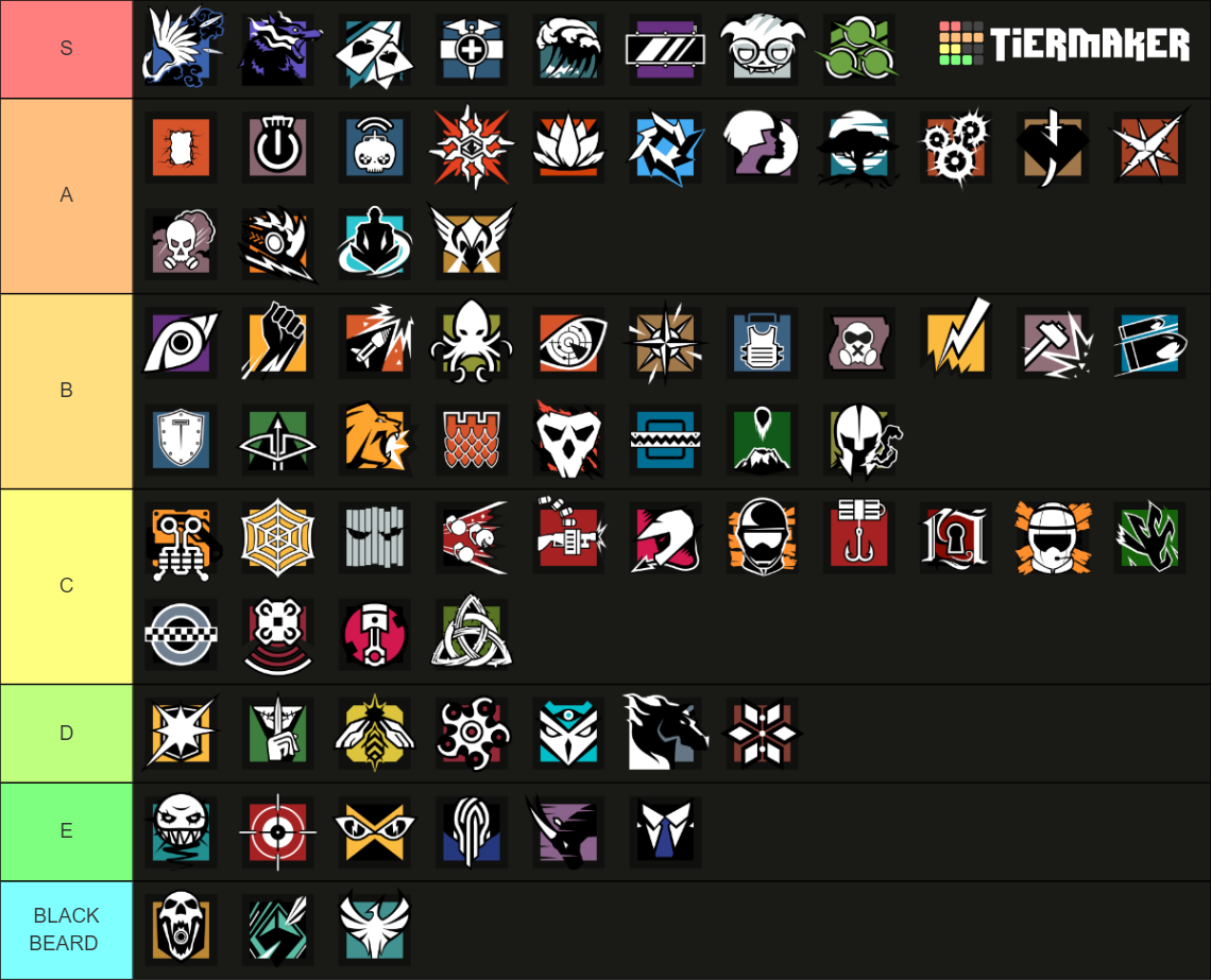 Rainbow Six Siege Y9S2 Tier List (Community Rankings) - TierMaker