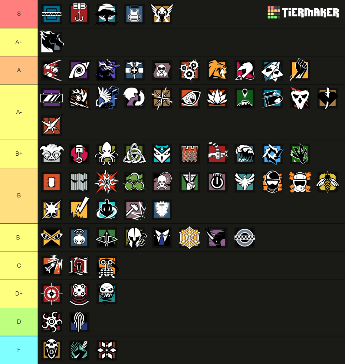Rainbow Six Siege Y9S2 Tier List (Community Rankings) - TierMaker