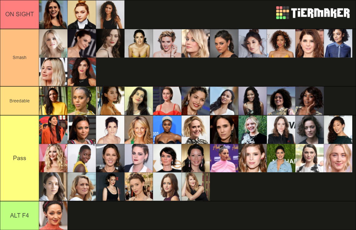Recent Actors & Actresses Tier Lists - TierMaker