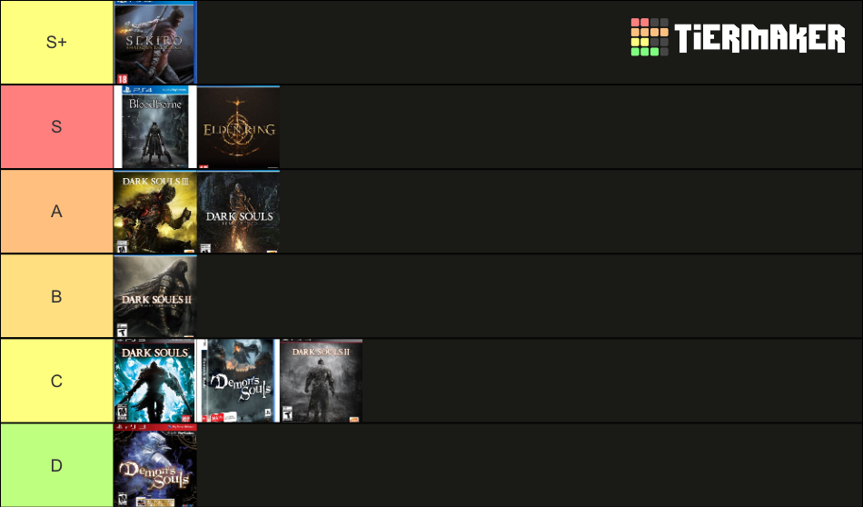 Fromsoft Soulsborne+ Games Tier List (Community Rankings) - TierMaker