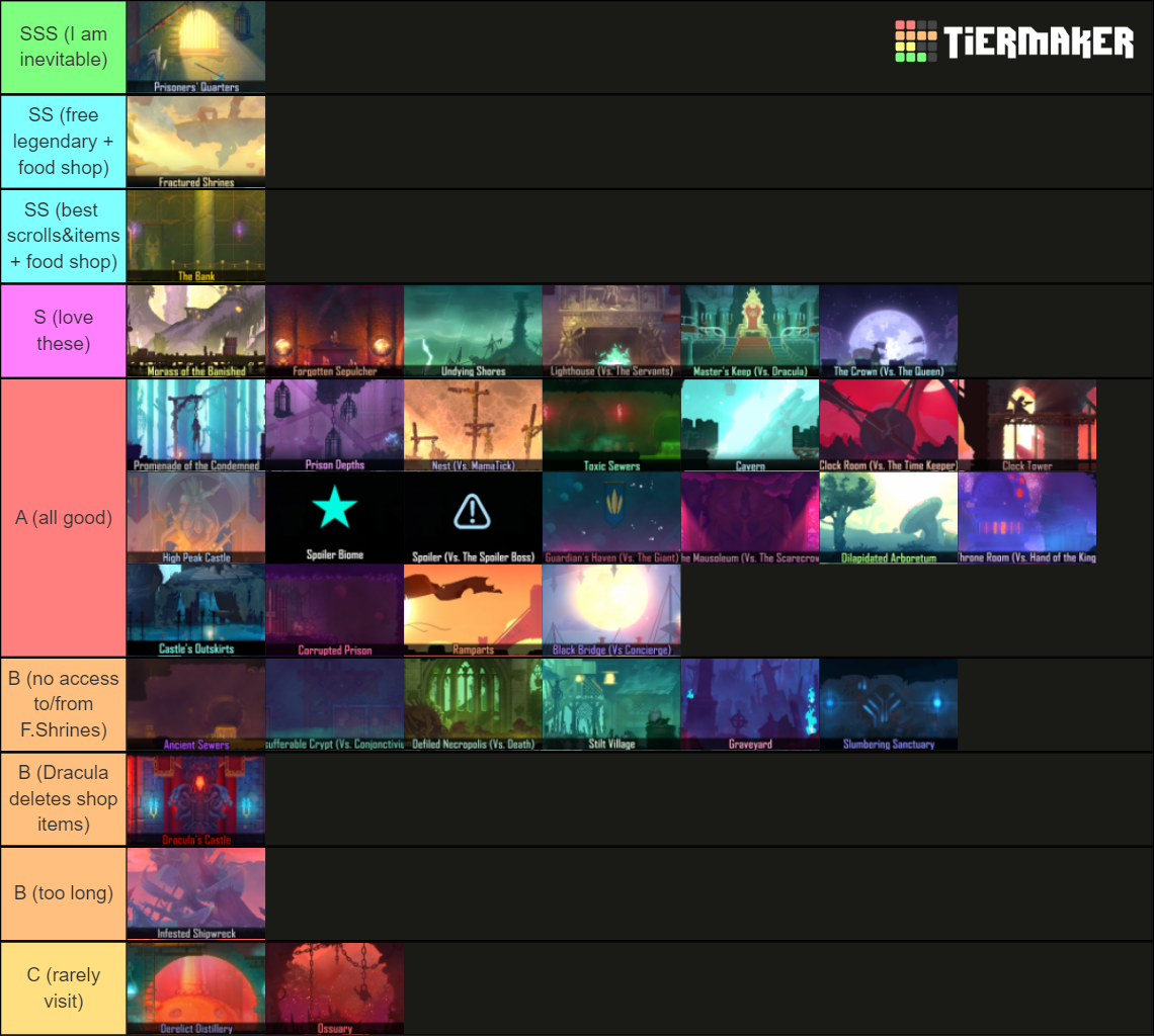Dead Cells Biomes Tier List (Community Rankings) - TierMaker