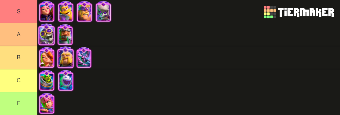 Clash Royale Card Evolution Tier List (Community Rankings) - TierMaker