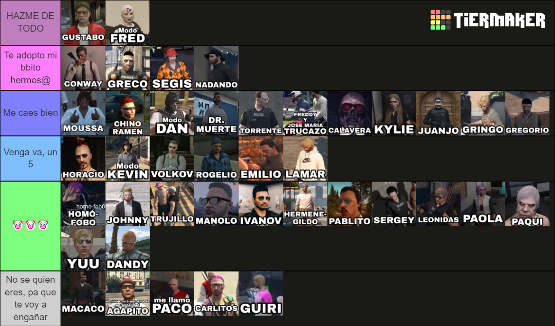 Personajes de SpainRP Tier List (Community Rankings) - TierMaker