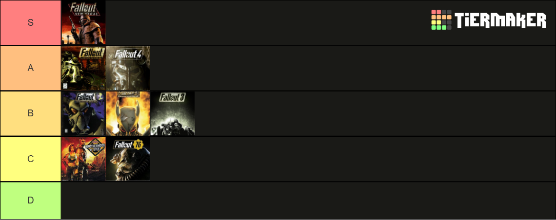 Fallout Games Tier List (Community Rankings) - TierMaker