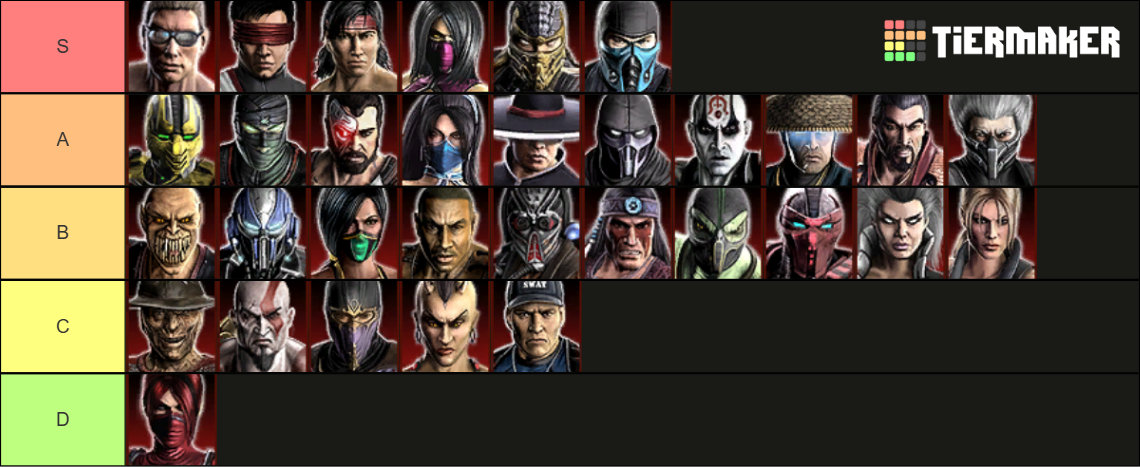 Mortal Kombat 9 Character Tier List (Community Rankings) - TierMaker