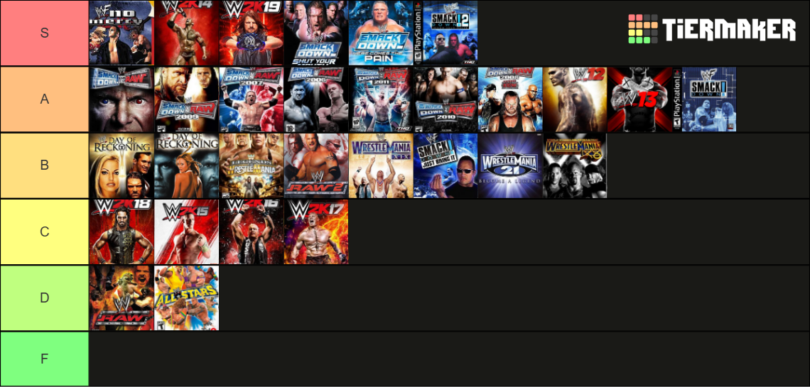 WWE Video Games Tier List (Community Rankings) - TierMaker