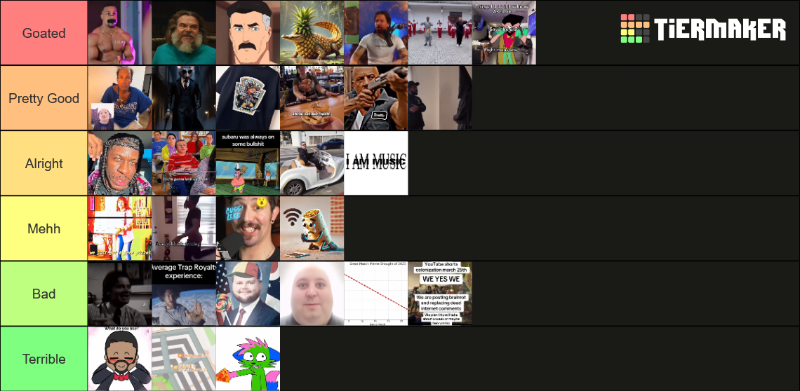 March 2025 TikTok Memes Tier List (Community Rankings) - TierMaker