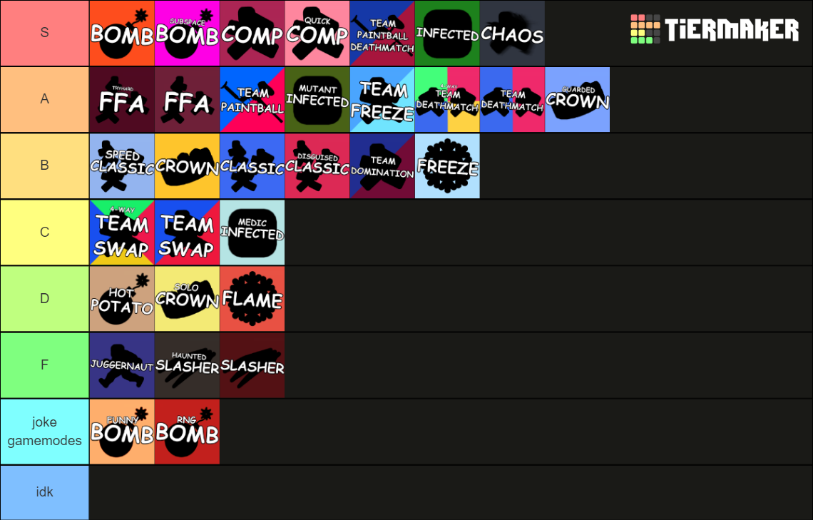 Untitled Tag Game Recode Gamemodes Tier List (Community Rankings ...