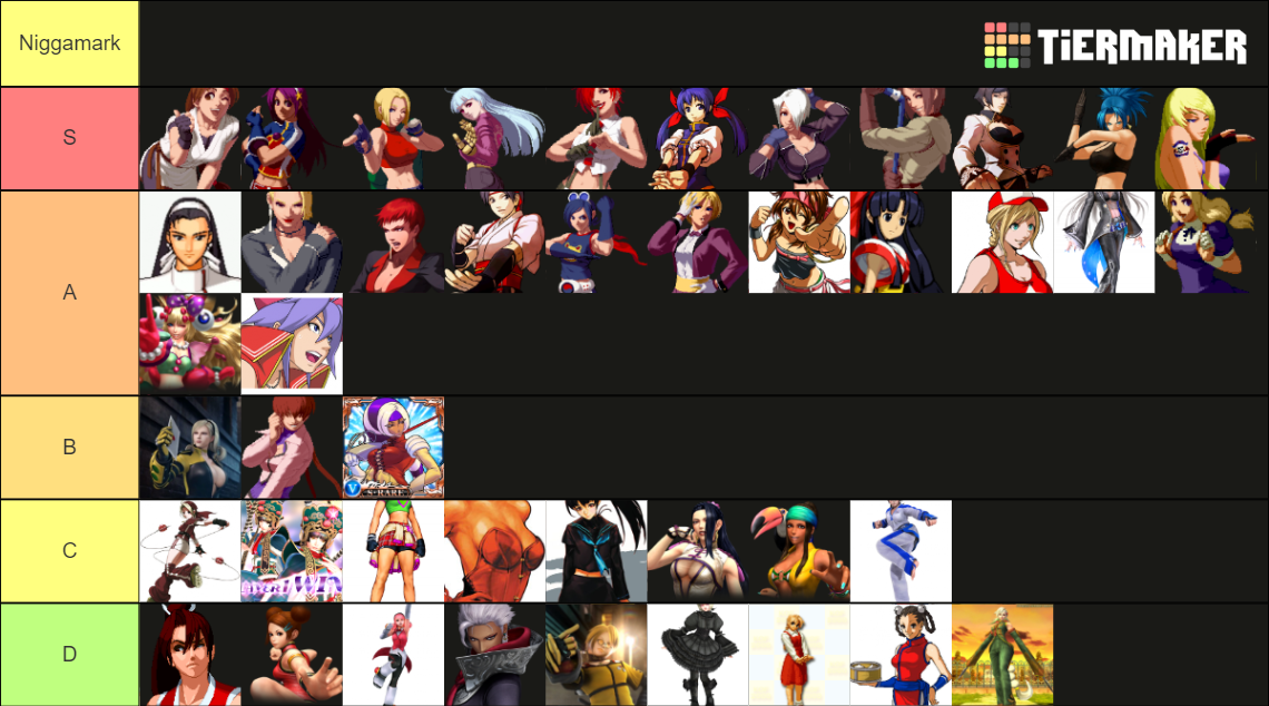 King of Fighters Girls Tier List (Community Rankings) - TierMaker