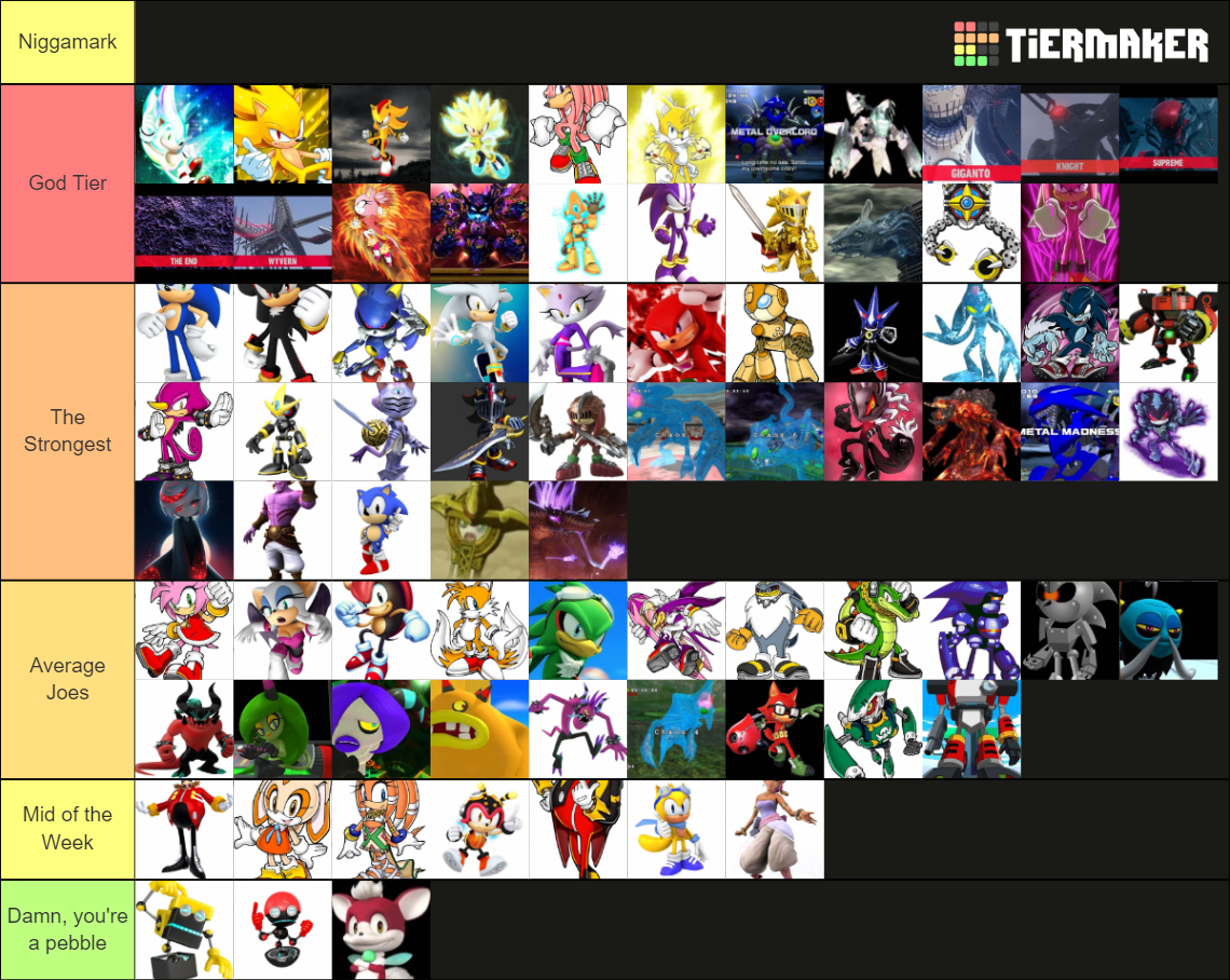 Sonic Games Powerscaling Tier List Community Rankings Tiermaker