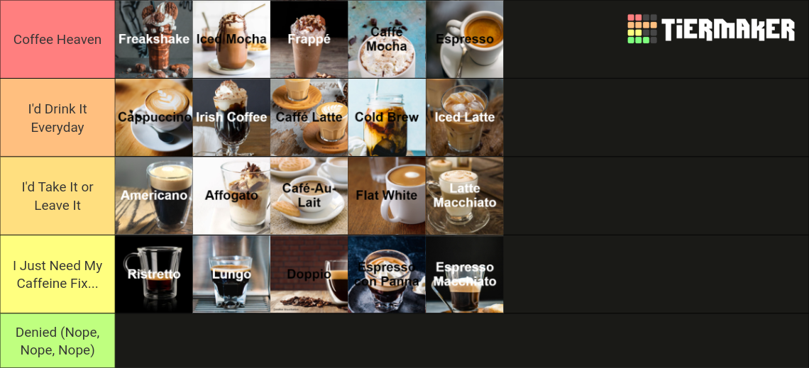 Types of Coffee Drinks Tier List (Community Rankings) - TierMaker