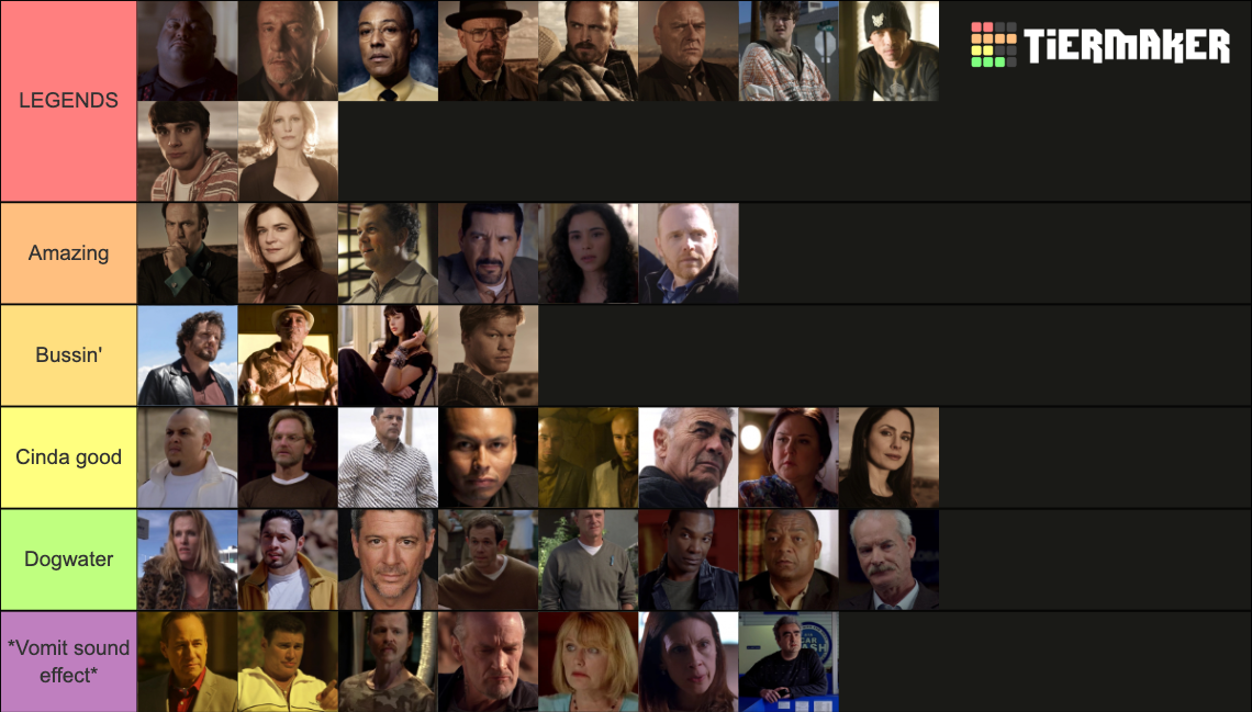 Breaking Bad Characters Tier List (Community Rankings) - TierMaker