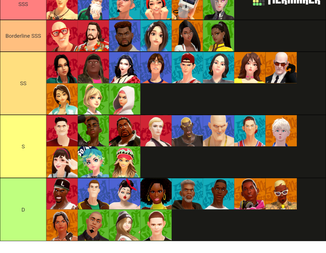 3on3 Freestyle Characters January 2024 Tier List Community Rankings