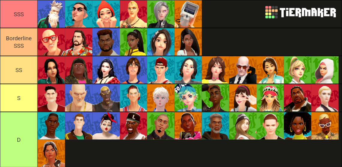 3on3 Freestyle Characters (January 2024) Tier List (Community Rankings ...