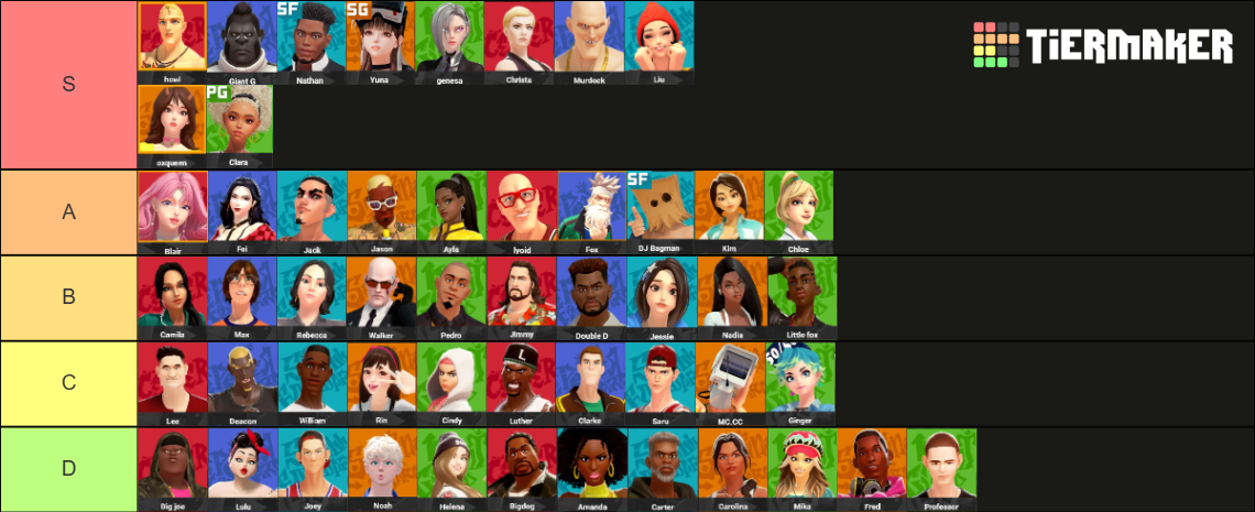 3on3 Freestyle Characters - August 2025 Tier List (Community Rankings ...