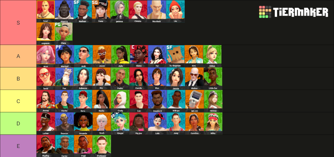 3on3 Freestyle Characters August 2025 Tier List Community Rankings