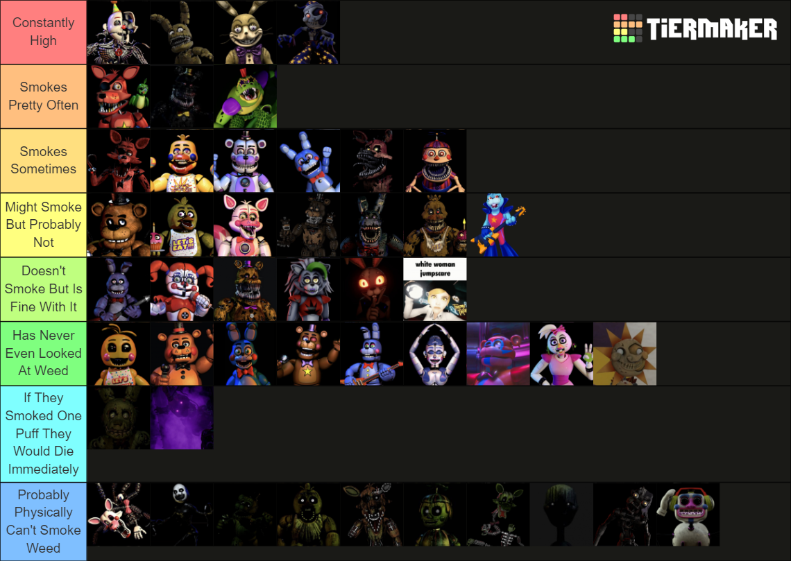 FNAF - would they smoke weed? Tier List (Community Rankings) - TierMaker