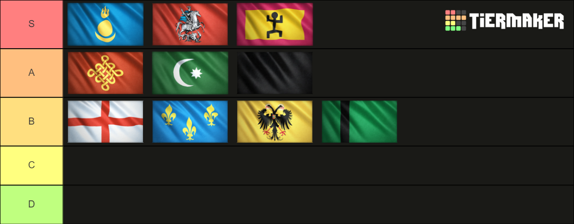 AoE4 16 Civs Tier List (Community Rankings) - TierMaker