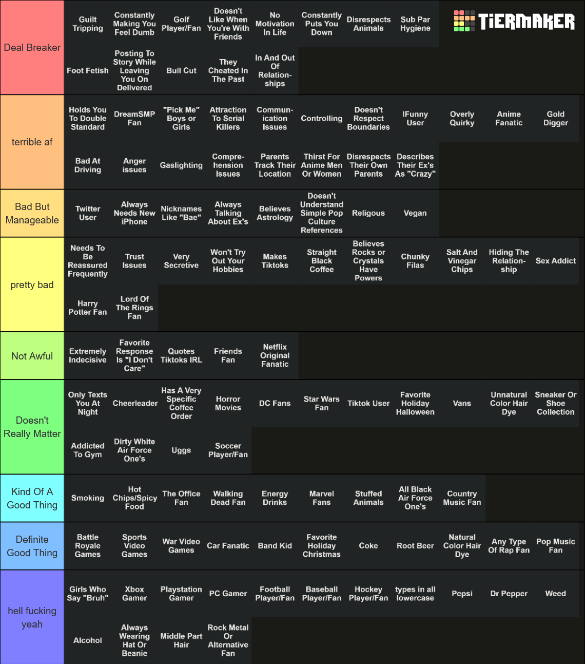 Red Flags Tier List (Community Rankings) - TierMaker