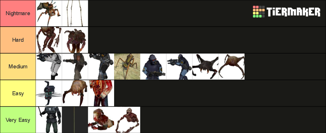 Half-Life 2 enemy difficulty Tier List (Community Rankings) - TierMaker