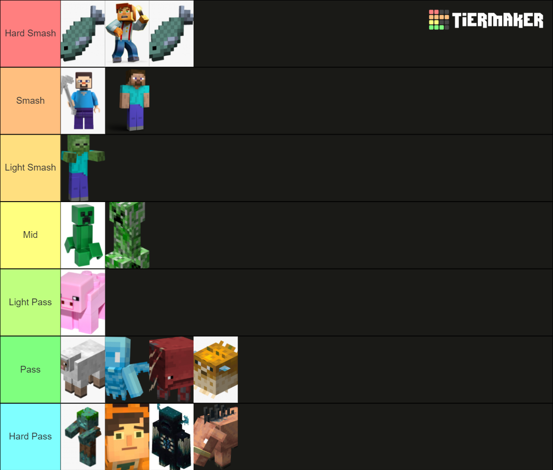 Minecraft Smash or Pass (All Minecraft Media) Tier List (Community ...