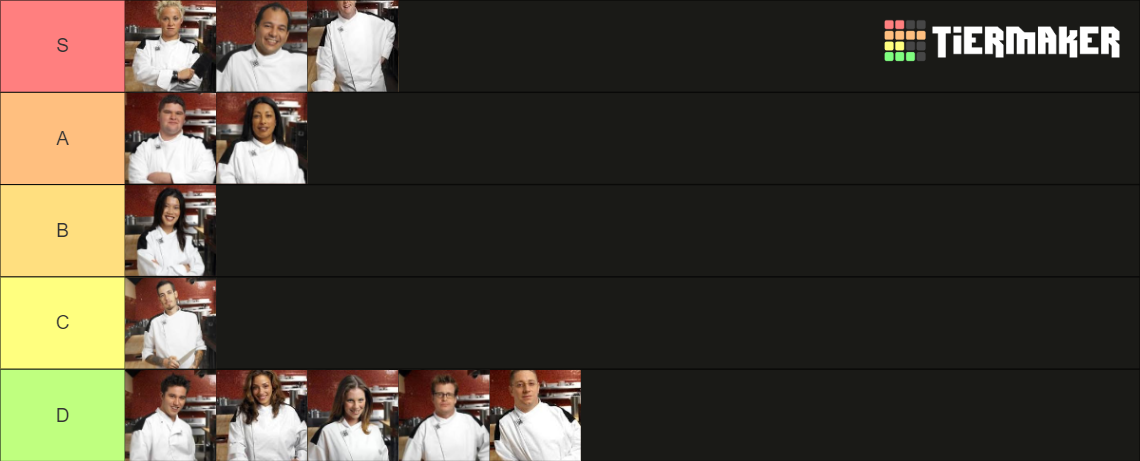 Hell's Kitchen Season 1 Chefs Tier List (Community Rankings) - TierMaker