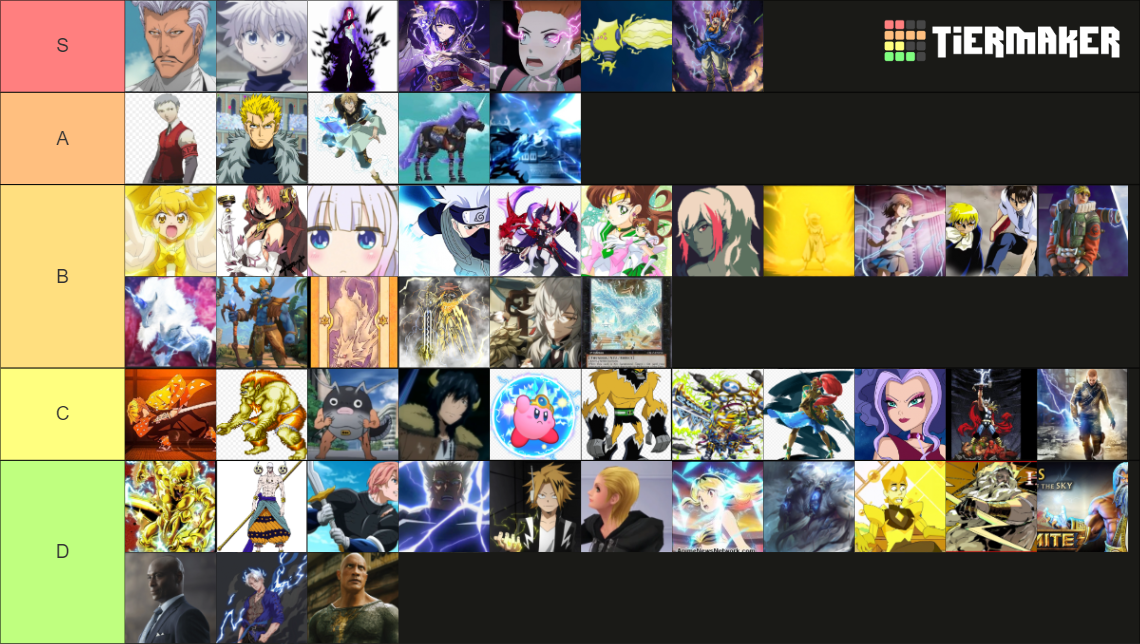 Lightning Characters Tier List (Community Rankings) - TierMaker