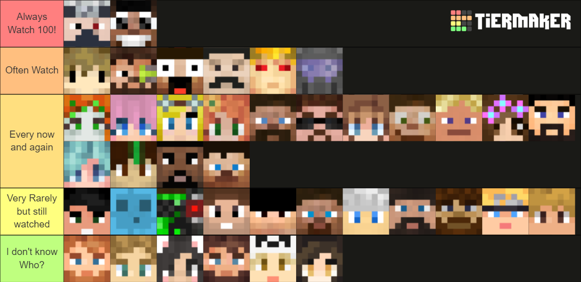 Hermitcraft S9+Empires SMP S2+Last Life Tier List (Community Rankings ...