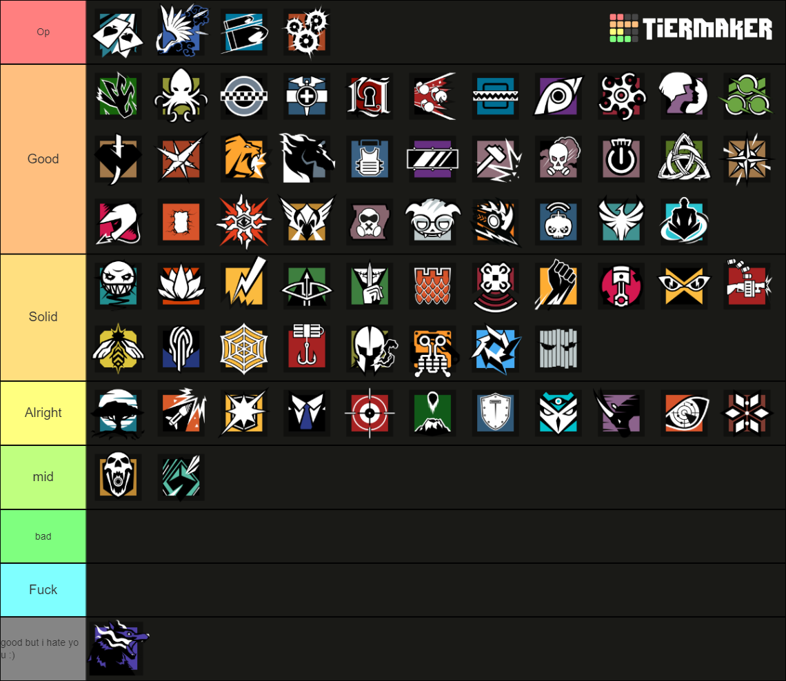 R6 Y8S3 Tier List (Community Rankings) - TierMaker