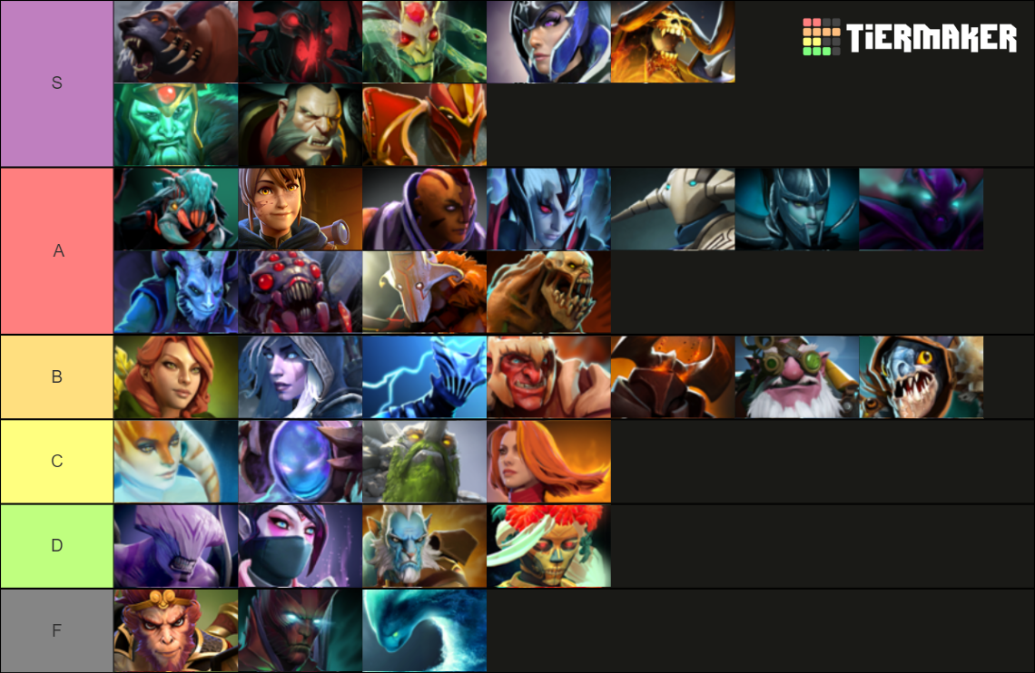 Dota2 Heroes (7.37) Tier List (Community Rankings) - TierMaker