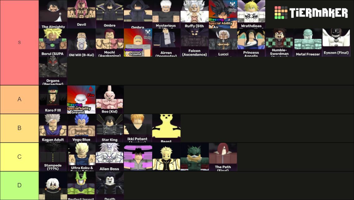All Star Tower Defense 7 Star Tierlist By AccelToWin Tier List ...