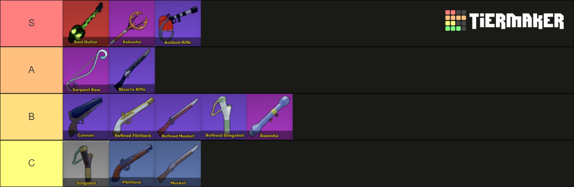 Blox Fruits Gun Tierlist Winter Update Part 1 Tier List (Community ...