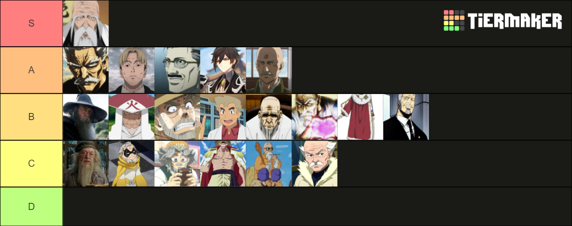 Old People Tier List (Community Rankings) - TierMaker