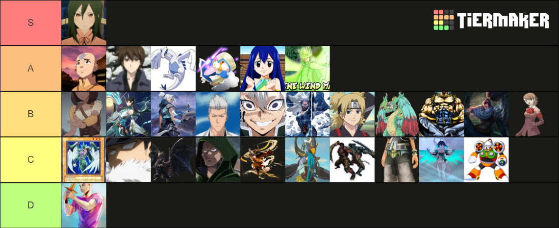 Wind Characters Tier List (Community Rankings) - TierMaker