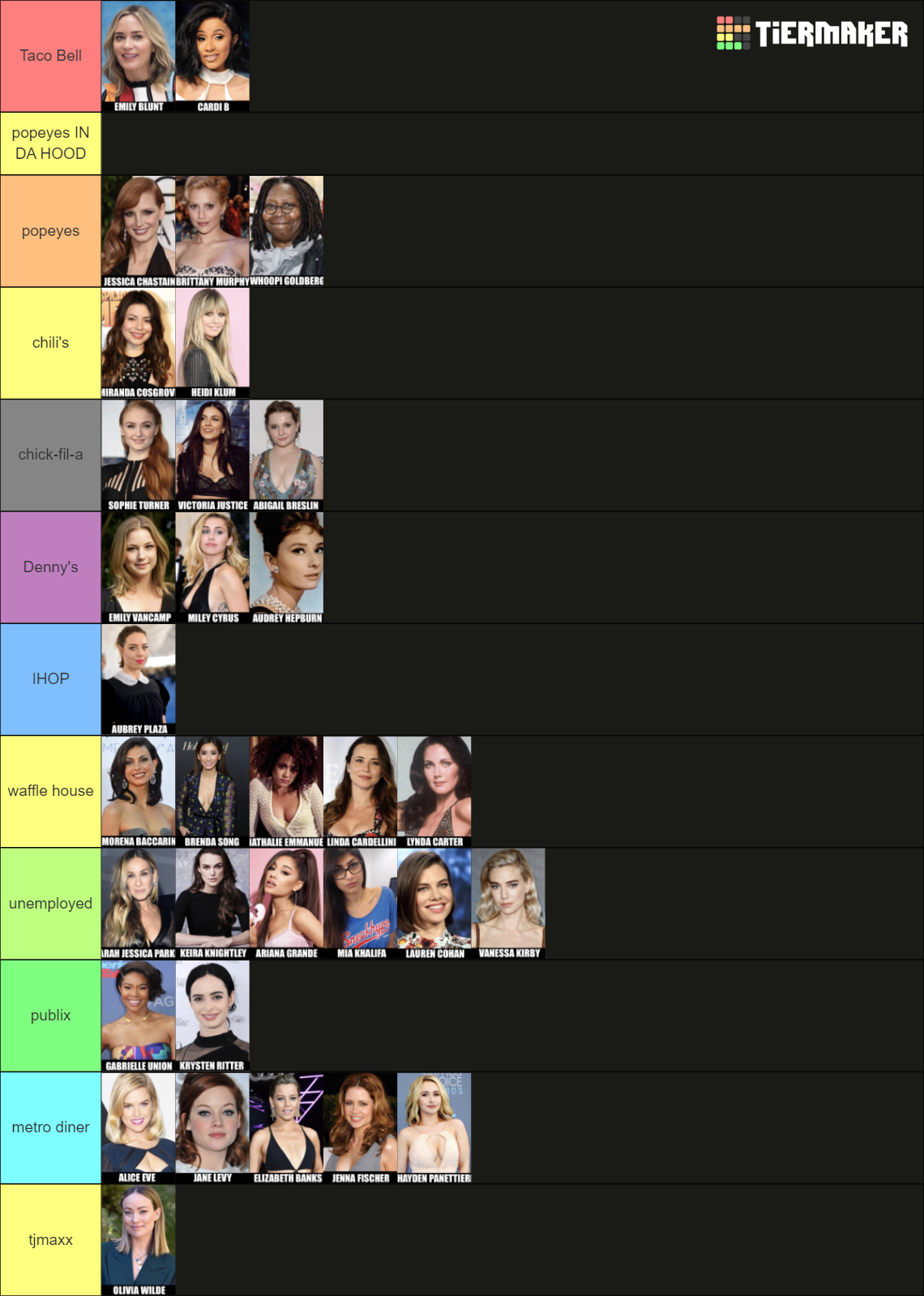 Ultimate Hottest Women List Tier List (Community Rankings) - TierMaker