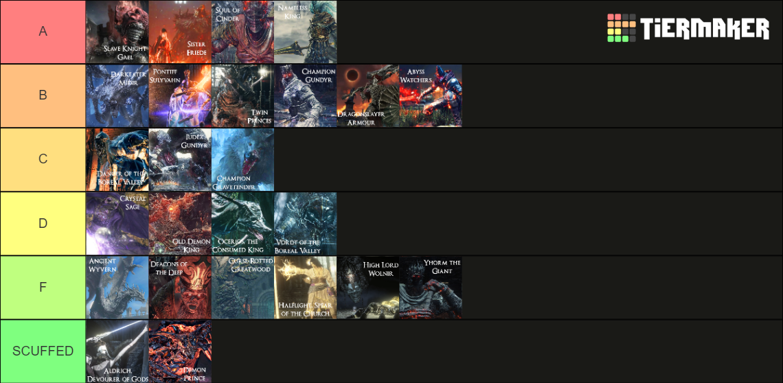 Dark Souls 3 Boss Tier List (Community Rankings) - TierMaker