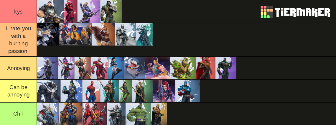 Marvel Rivals Heroes Tier List (Community Rankings) - TierMaker