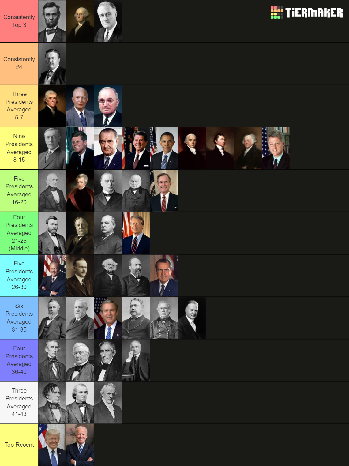 Presidents of the United States of America Tier List (Community ...