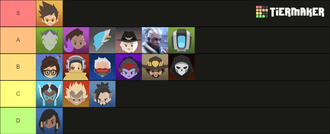 Overwatch Heroes (+OW2) Tier List (Community Rankings) - TierMaker