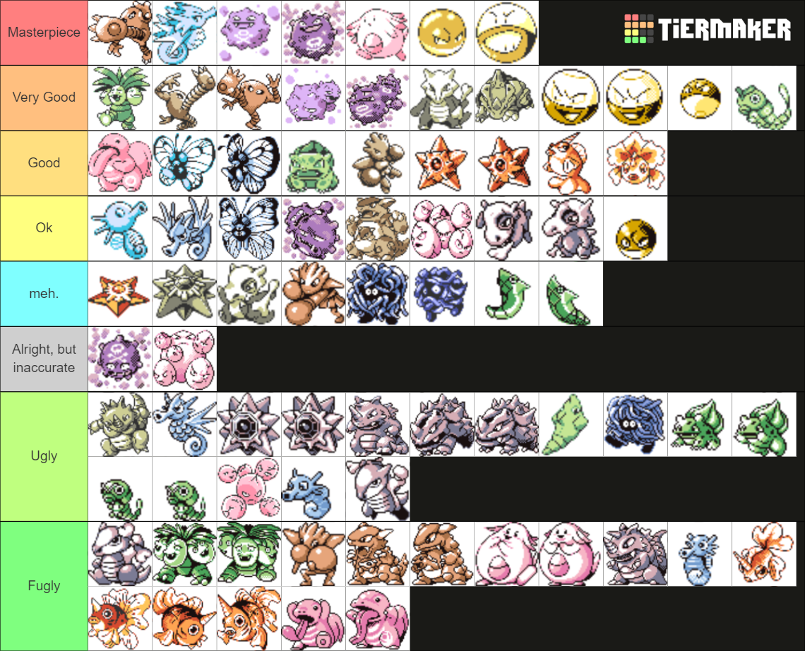 Gen 1 Pokémon Sprites (All) Tier List (Community Rankings) - TierMaker