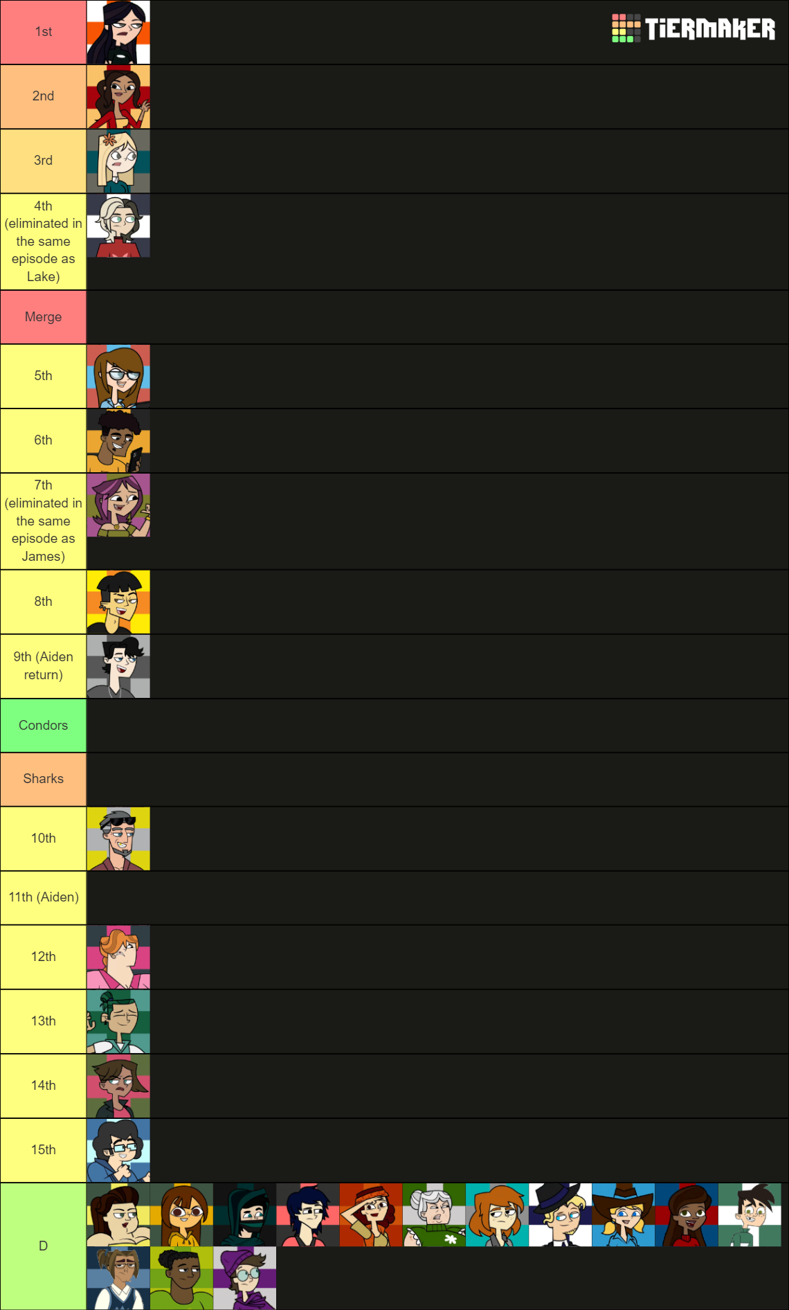 Disventure Camp Tierlist (Do-Over Icons) Tier List (Community Rankings ...